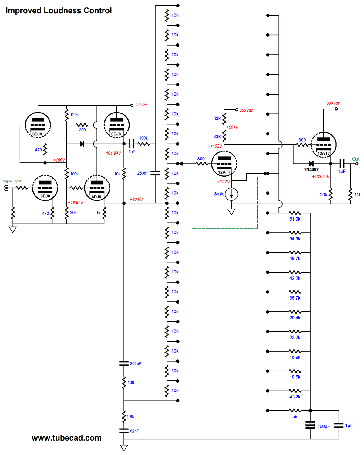 Improved Loudness Control